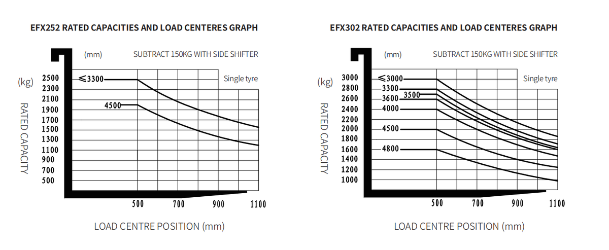 Understanding Forklift Load Capacity – myForklift